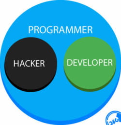 Programmer vs Hacker vs Developer — What They Do ? How They Related To ...